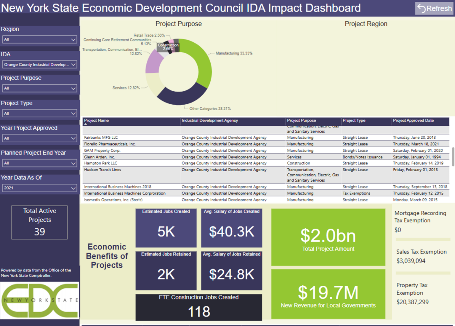 OCIDA FAQs | Industrial Development in Orange County